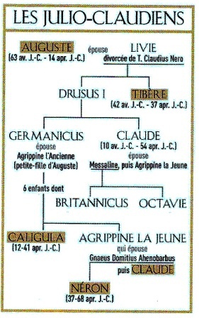 Sénèque, « Octavie » (vers 68 ap. J-C) | Philo-lettres